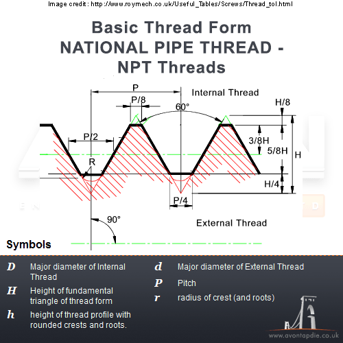 (NPT 1/4" x 18) - 11.1mm Tapping Drill. Highest Quality. Free UK Shipping.