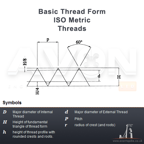 M28 x 1.5 - Metric Hex Die Nut HSS. Highest Quality. Free UK Shipping.